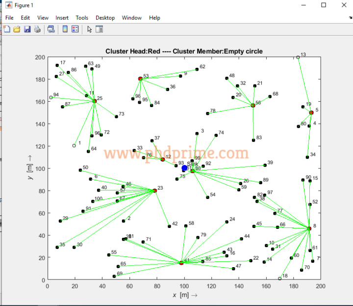 Simulate Underwater Wireless Sensor Networks in Matlab