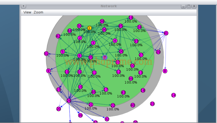 Prominent Utilizations of Cooja | Key Functions of Cooja Simulation