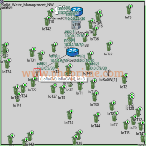 Step by Step Process of Creating Network Topology