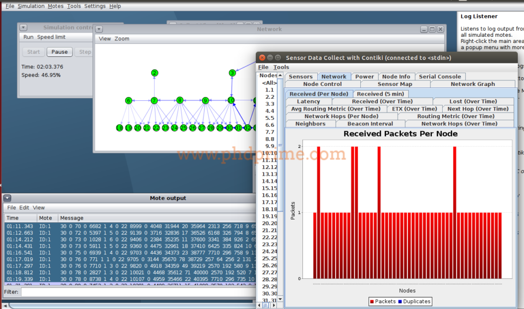 Functions of Best Network Simulator