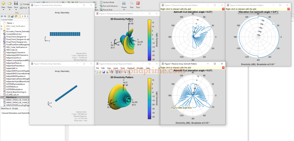 Significance of Massive MIMO 5G Matlab Code