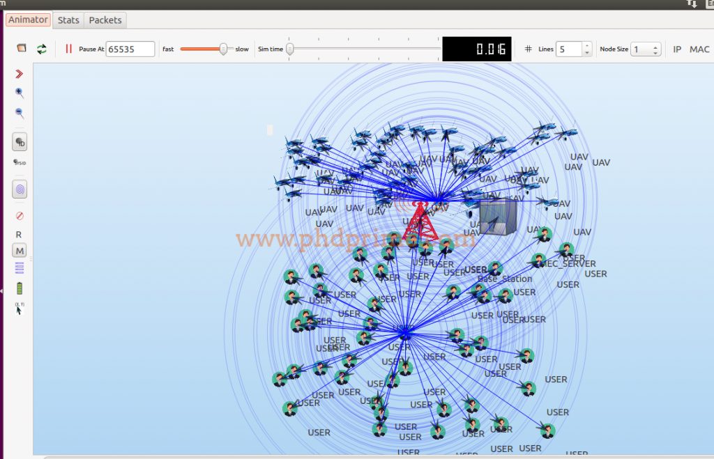 Process Involved to Write Code for Flight Simulator