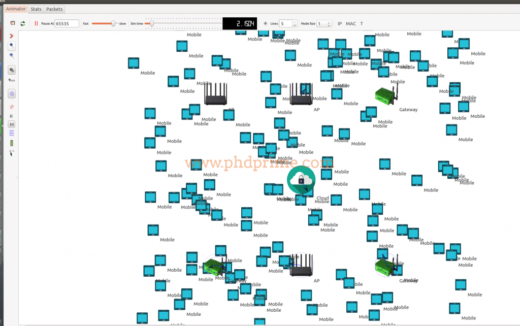 Overview of Mobile Computing Mini Projects