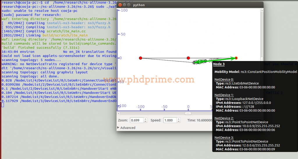 Significance of 4G Simulator