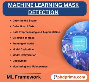 Machine Learning Mask Detection Topics
