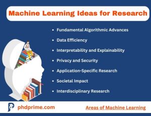 Machine Learning Ideas for Research Topics
