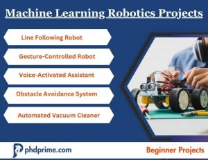 Machine Learning Robotics Projects Topics