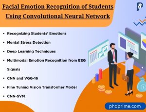 Facial Emotion Recognition Convolutional Neural Network Topics