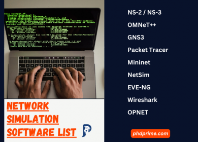 Network Simulation Software Topics