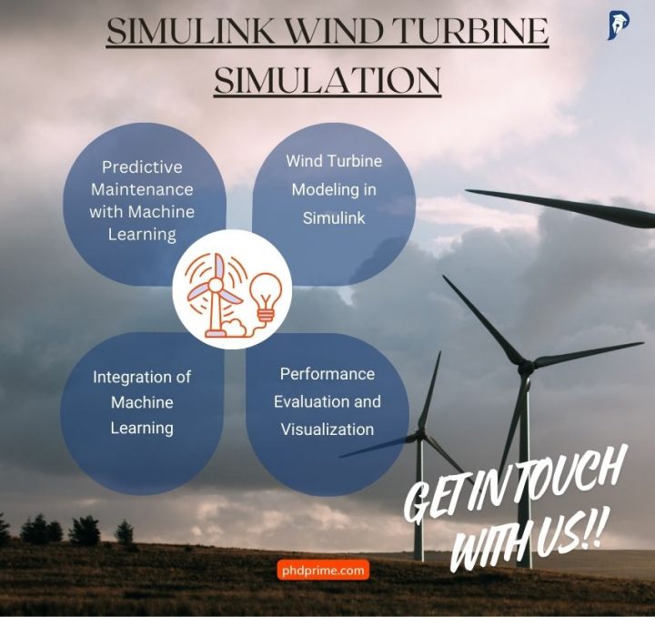 Simulink Wind Turbine Simulation Project Topics